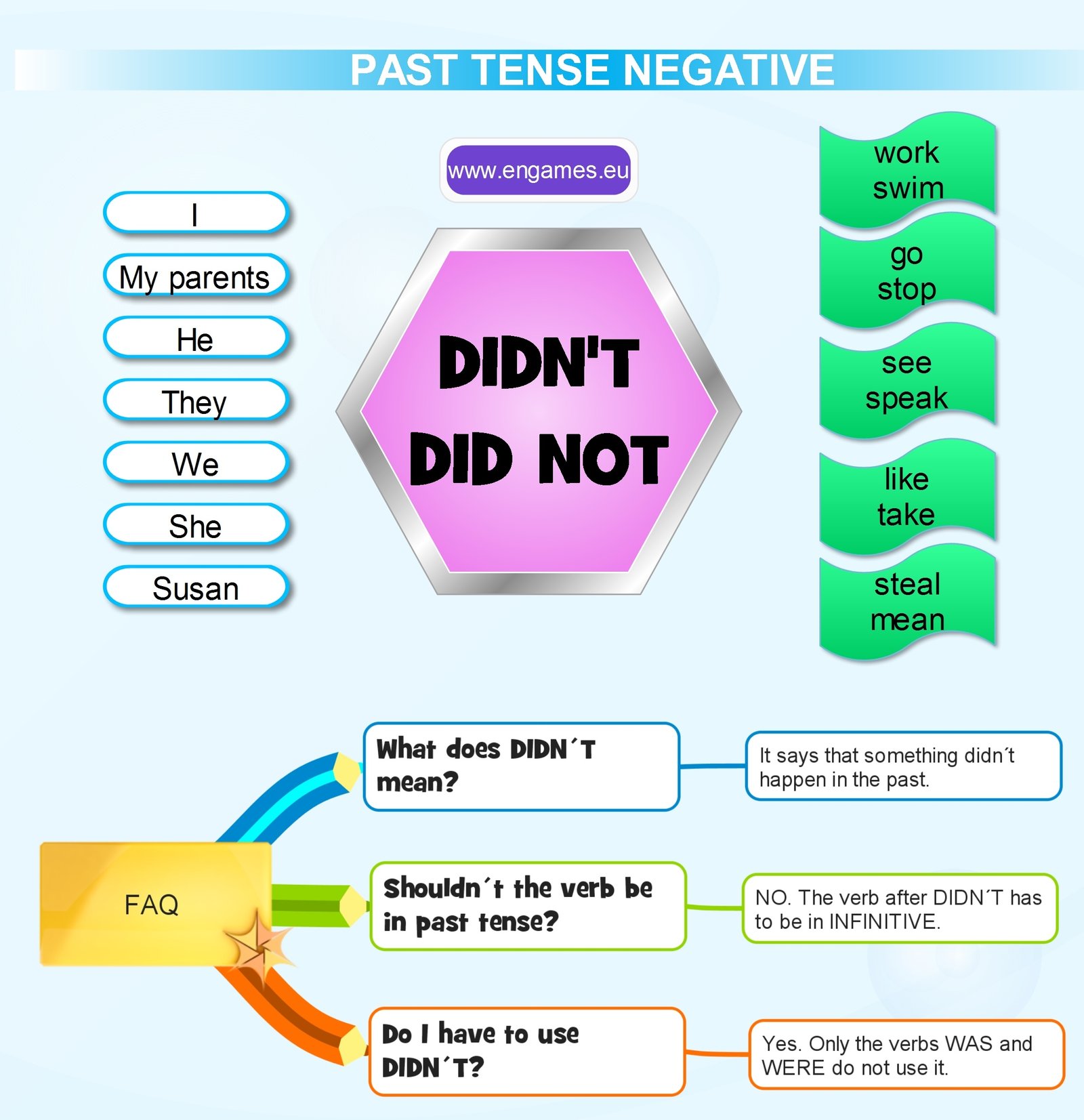 Past Simple Tense Negative Games To Learn English Games To Learn