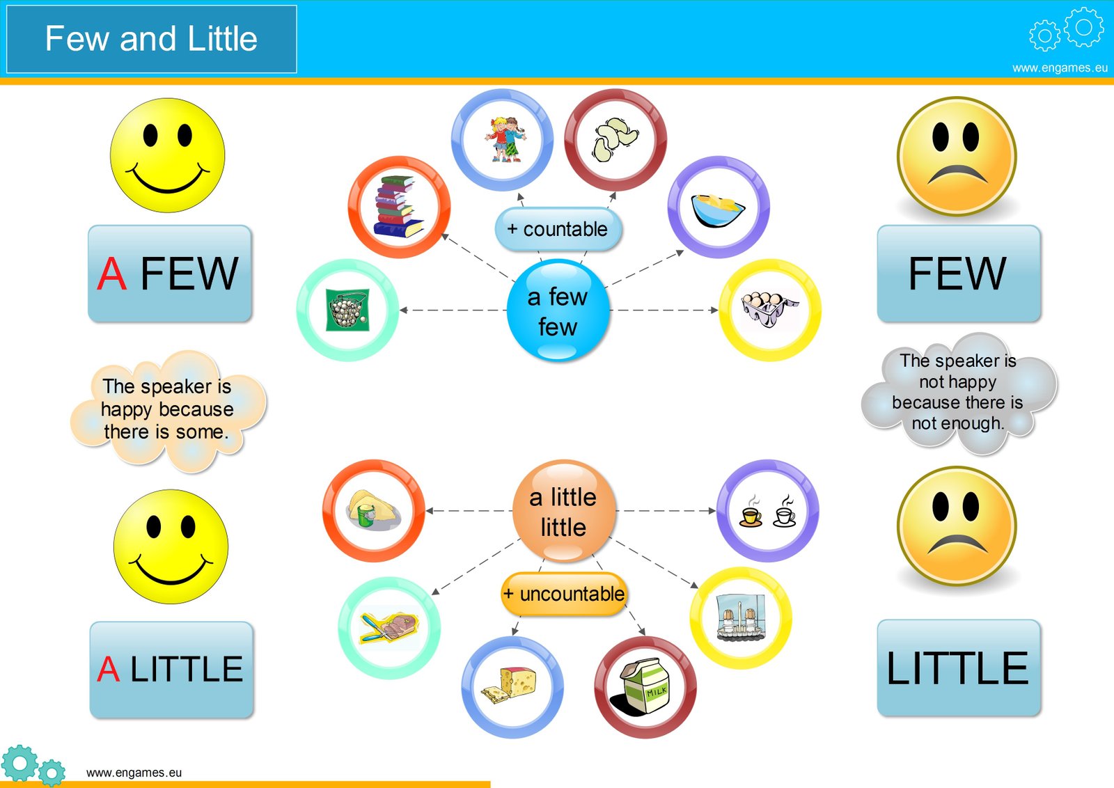 Little And Few Learn The Difference Games To Learn English Games
