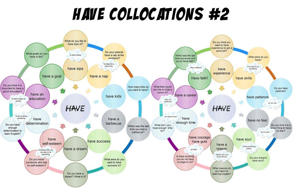 How to teach collocations with HAVE # 2 - Games to learn English