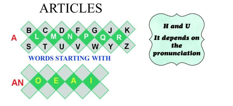 Articles in English - Games to learn English