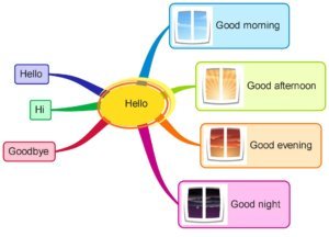 Basic Greetings in English - Games to learn English