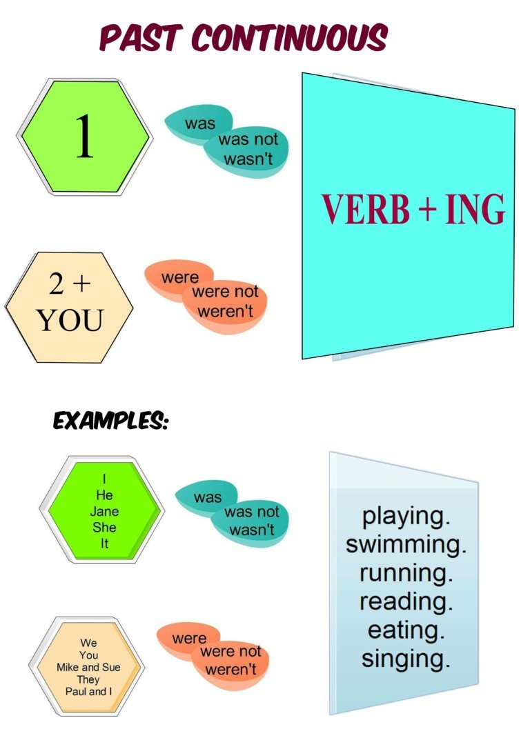 Verb to be - short answers - Games to learn English