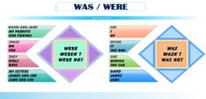 Was and Were - Games to learn English