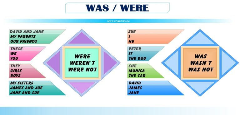 Was and Were - Games to learn English | Games to learn English